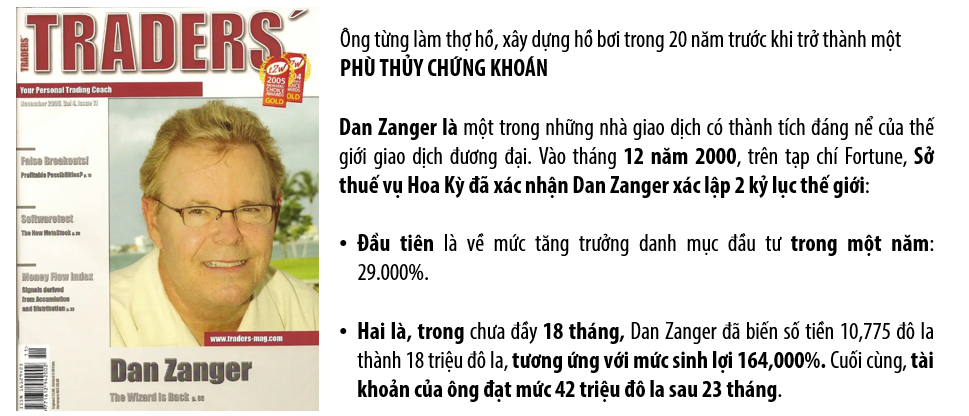 HƯỚNG DẪN PHÂN TÍCH MẪU HÌNH BIỂU ĐỒ CỦA DAN ZANGER
