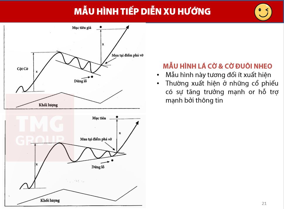 HƯỚNG DẪN PHÂN TÍCH MẪU HÌNH BIỂU ĐỒ CỦA DAN ZANGER